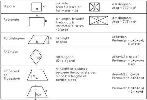 quadrilateral formulas detail explanation with solved examples