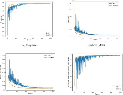 figure 1 from a hybrid deep learning metaheuristic framework for discrete road network design