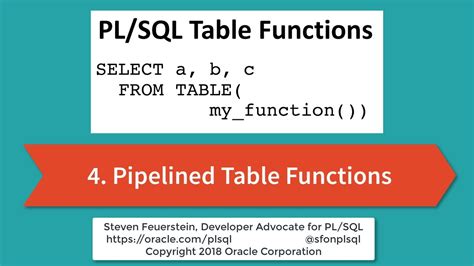 getting started with pl sql table functions pipelined table functions youtube