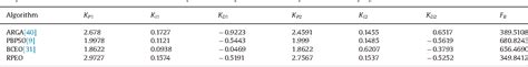 table 6 from design of multivariable pid controllers using real coded population based extremal
