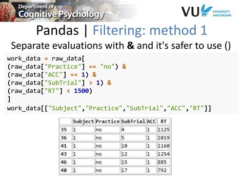 filtering data in pandas with isin method a complete