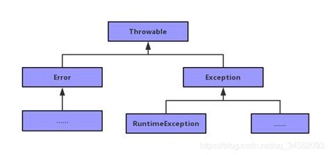 springboot异常处理的简单理解 service层可以throw吗 csdn博客