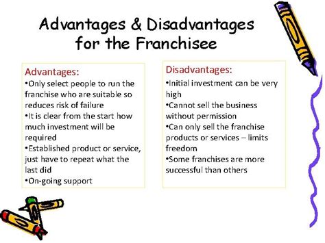 Advantages Disadvantages For The Franchisee Advantages Only Select