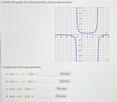 solved consider the graph of a rational function f that is