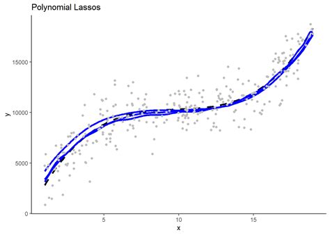 1 overview of machine learning concepts and uses introduction to applied machine learning