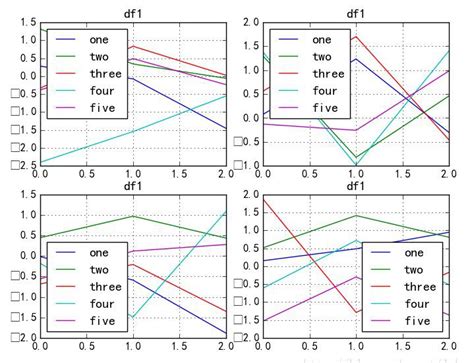 python matplotlib实现将图例放在图外 腾讯云开发者社区 腾讯云