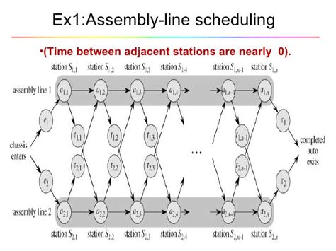 lecture 8 dynamic programming
