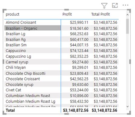 Unlocking The Power Of Dax In Power Bi For Data Modeling Withum