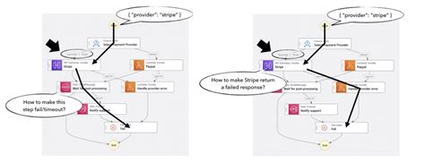 A Practical Guide To Testing AWS Step Functions Theburningmonk
