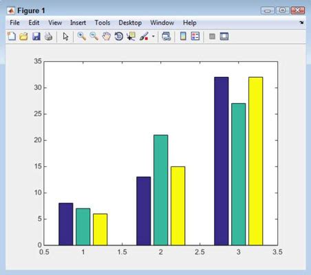 Matlab Bar Chart