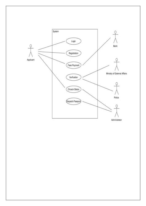 Passport Automation System Use Case Diagram