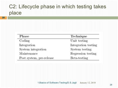 1 basics of software testing