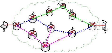 schematic diagram of multi path routing for wmns download scientific diagram