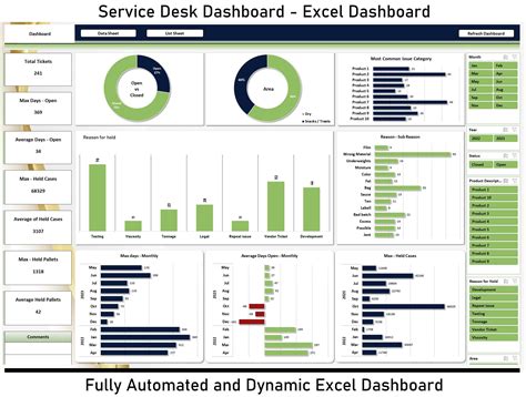 Service Desk Dashboard Incident Management Dashboard Excel Dashboard