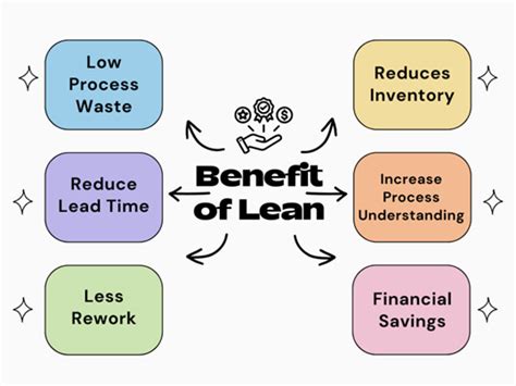 Benefits Of Lean Manufacturing And Implementation Approach