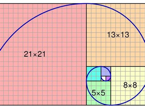 fibonacci sequence diagram