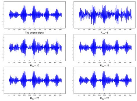electronics free full text a sparse recovery algorithm based on arithmetic optimization