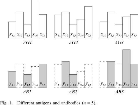 figure 1 from an artificial immune system for classification with local feature selection