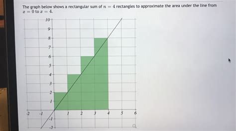 solved the graph below shows a rectangular sum of n 4