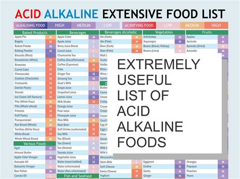 Acid Alkaline Extensive Food List Colour Coded Wall Chart And Fridge Chart Pdf Easy To Follow