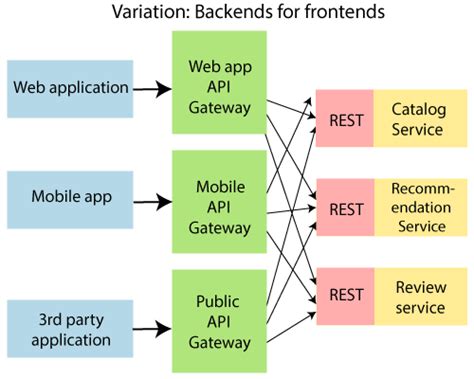Javatpoint Course Details