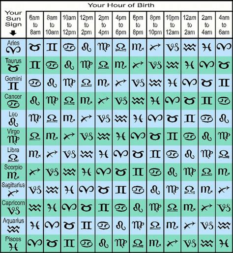 Rising Signs Explained Wishing Moon