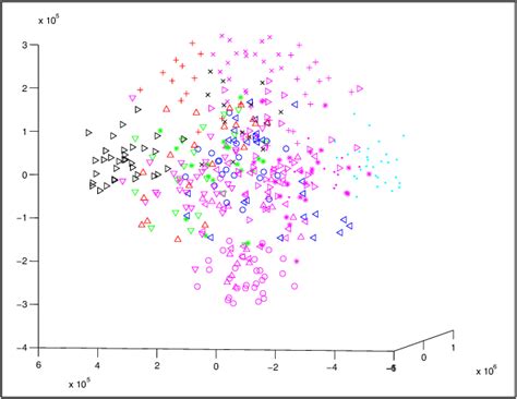 figure 1 from sensor planning for mobile robot localization a hierarchical approach using