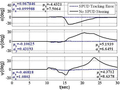 simulation singularity penetration euler angles comparison of euler download scientific