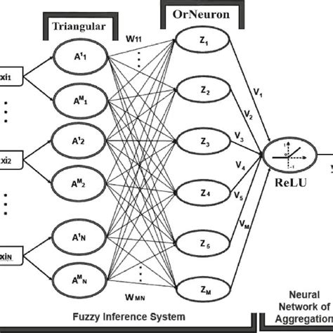 pdf a hybrid model based on fuzzy rules to act on the diagnosed of autism in adults