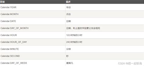 java中日期与时间 java 日期 csdn博客