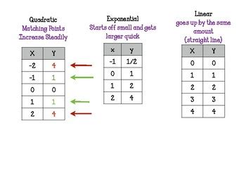 Comparing Linear Exponential And Quadratic Functions By Frenkel S Finest