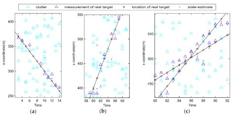 sensors free full text a labeled gm phd filter for explicitly tracking multiple targets