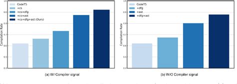 [pdf] execution based code generation using deep reinforcement learning semantic scholar