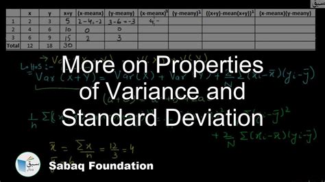 more on properties of variance and standard deviation lecture sabaq pk youtube