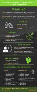 Know The Difference Between Invoice And Purchase Order PO