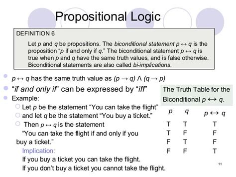 discrete mathematics ch2 propositional logic dr khaled bakro د خالد