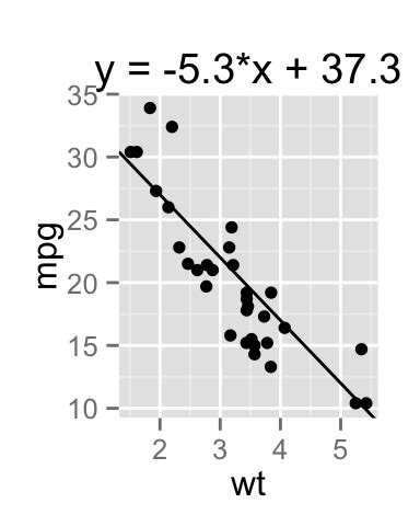 Ggplot2 Add Straight Lines To A Plot Horizontal Vertical And
