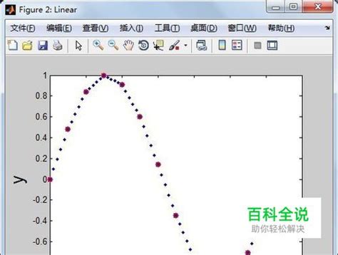 matlab一维插值 interp1 四种方法的比较 【百科全说】