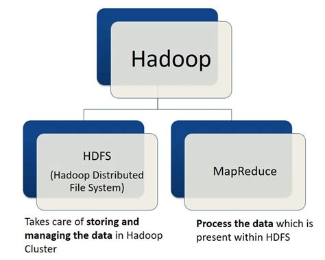 detailed explanation on hdfs and mapreduce by m s dillibabu medium