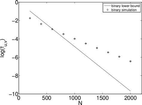 figure 2 from using three states for binary consensus on complete graphs semantic scholar