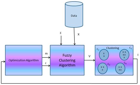 algorithms free full text bio inspired algorithms and its applications for optimization in