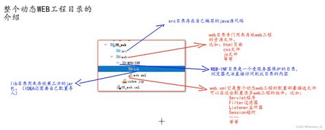 两种方法用idea创建一个servlet程序 新手教程详解 idea创建servlet类 csdn博客