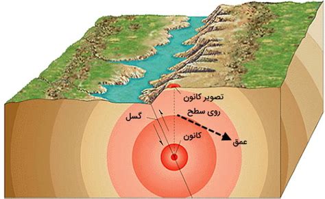 عمق زلزله چیست ؟ از تعریف تا تاثیر به زبان ساده فرادرس مجله‌