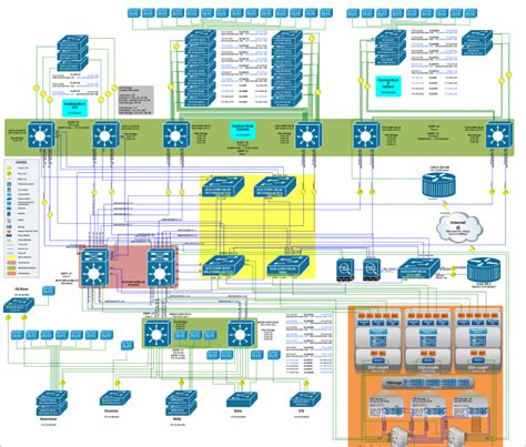 Do Network Devices Configuration Cisco Packet Tracer Tasks By Real