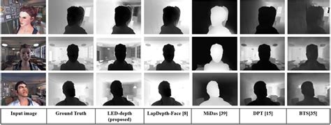 Qualitative Results Of Facial Monocular Depth Estimation Algorithms On