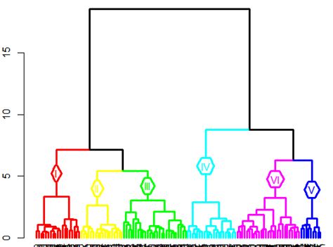 Ggplot Saving Dendrograms Modified With Dendextend In R Stack Overflow