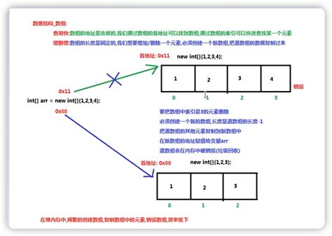 集合中的数据结构 csdn博客