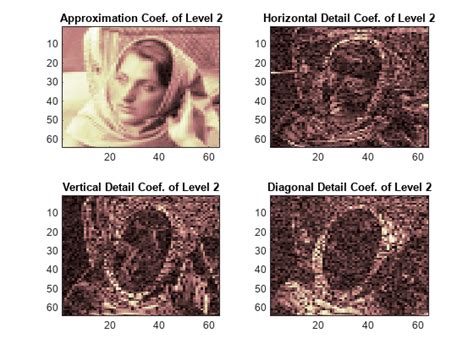multilevel 2 d discrete wavelet transform matlab wavedec2