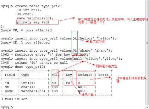 mysql中的列属性（字段约束） mysql 字段约束为整型怎么写语句 csdn博客