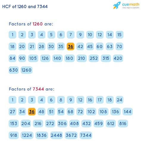 hcf of 1260 and 7344 how to find hcf of 1260 7344